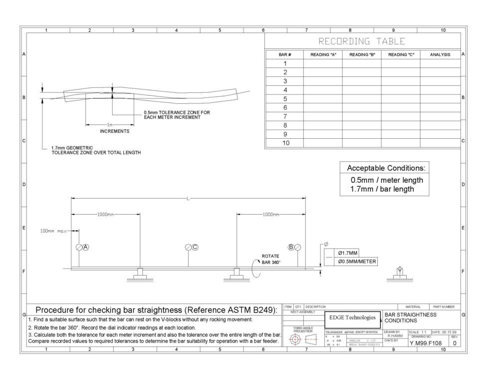 Bar Straightness and Other Things to Consider for High RPMs - Edge ...